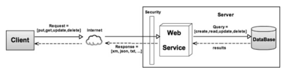Exploring Restful Apis With Python A Comprehensive Guide Euphoric Thought It Solutions And